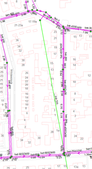 Opsporen (pers)leidingen – Flowtrackers
